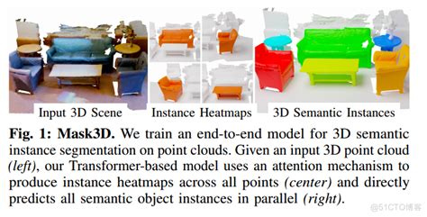 论文阅读：mask3d Mask Transformer For 3d Semantic Instance Segmentation