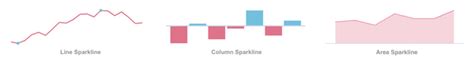 Sparklines Data Visualization Using Ag Grid S Data Grid