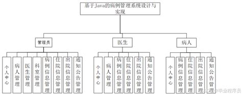 Java毕业设计基于springbootvue的病例管理系统设计与实现 Csdn博客