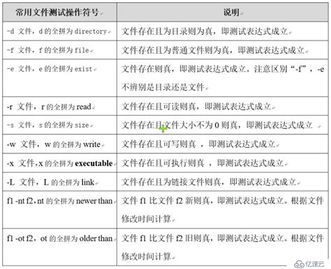 Shell的条件表达式、文件测试表达式、逻辑测试表达式等等？ 行业资讯 亿速云