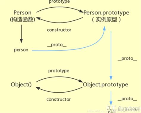 js 中级前端面试题 js中级面试题 csdn博客