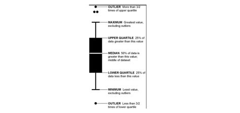 Data Science Interview Questions And Answers Learnovita