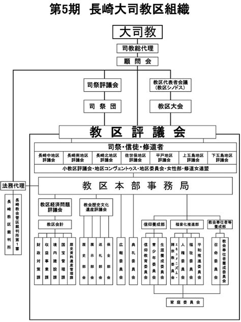 教区情報教報 カトリック長崎大司教区