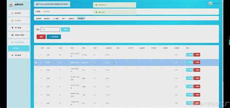 大数据毕业设计选题推荐 Nba球员数据分析系统 Python数据可视化 Hive Hadoop Spark