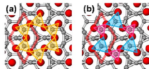 Schematic Drawings Of A Honeycomb Chained Triangle HCT And B