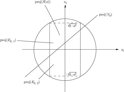 Figure 5 From A Deformation Of Flat Conformal Structures Semantic Scholar