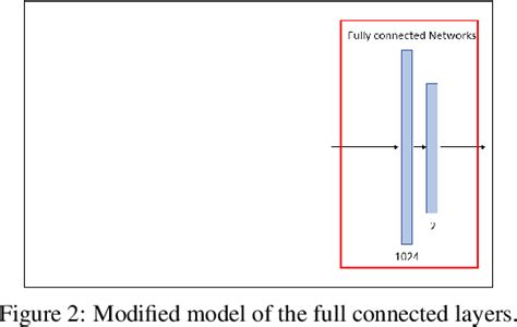 Figure 2 From Predicting Fault Proneness Of Programs With Cnn