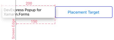 Dxpopup Class Mobile Ui Controls Devexpress Documentation