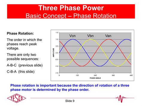 Three Phase Theory PPTX