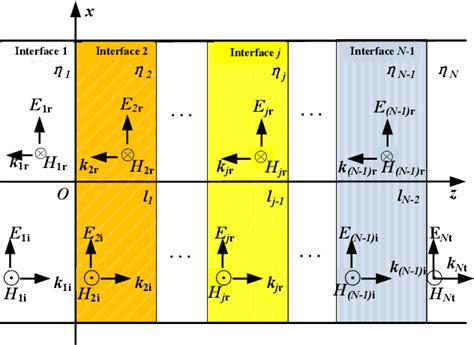Figure 1 From Design And Application Of Multilayer Medium For Impedance