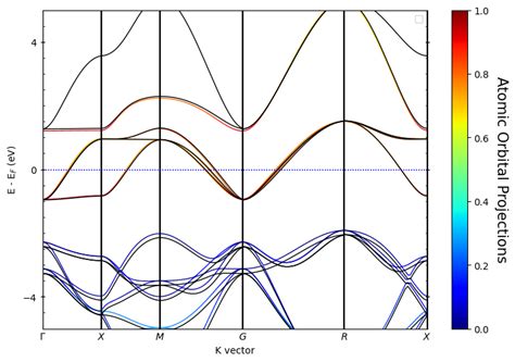 Pyprocar Examples Pyprocar Docs V651dev19