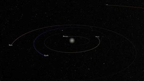 Precise Date And Time Five Planets Might Be Visible With The Naked Eye