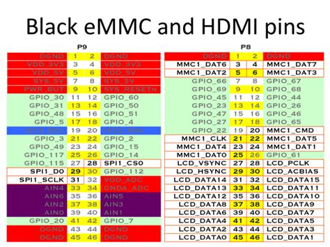 Mini Hdmi Pinout