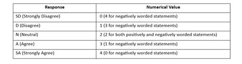Neo Five Factor Inventory 3 Master The 5 Traits Of Personality Careershodh