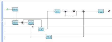 Timedconditional Process Help Rbpmn