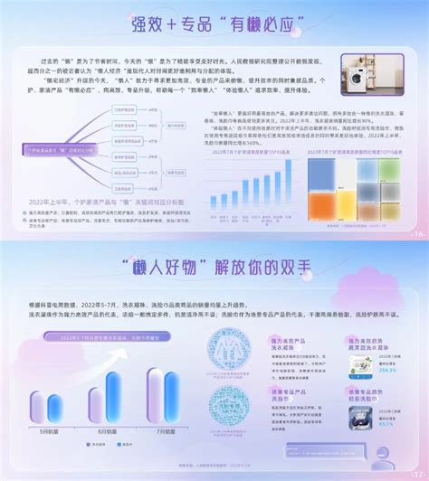 8份报告读懂“新懒人经济”：懒宅撬动大市场 知乎