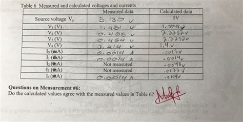 solved table 6 measured and calculated voltages and currents