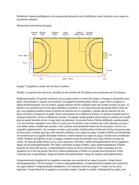 Reglas básicas del balonmano