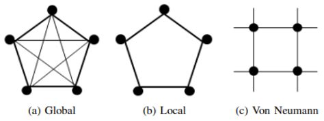 Mathematics | Free Full-Text | Competitive Coevolution-Based Improved Phasor Particle Swarm ...
