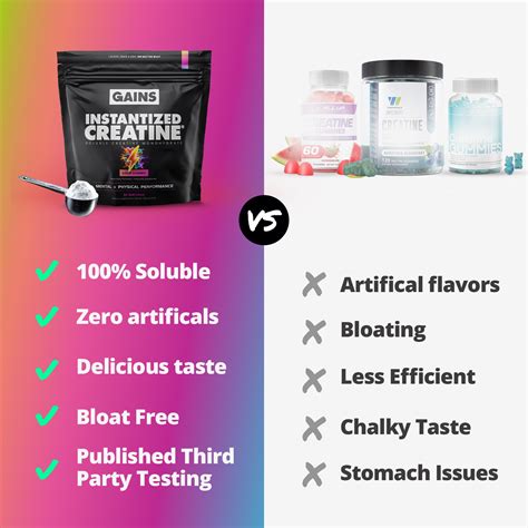 Instantized Creatine® Sour Gummy Gains In Bulk