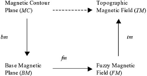 figure 1 from flat eeg image segmentation by fuzzy entropy based multi level thresholding