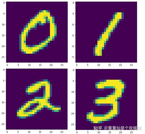 7步完全掌握手写数字识别mnist 知乎
