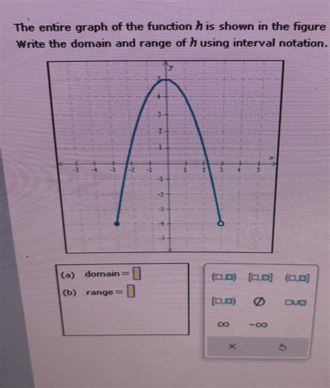 Solved The Entire Graph Of The Function H ﻿is Shown In The