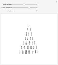 Pascal Like Triangles Made From A Game Wolfram Demonstrations Project