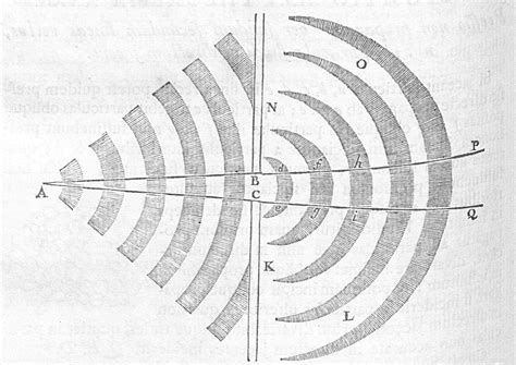 Scientific Illustration Philosophiæ Naturalis Principia Mathematica