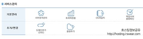 phps kr 가상서버호스팅