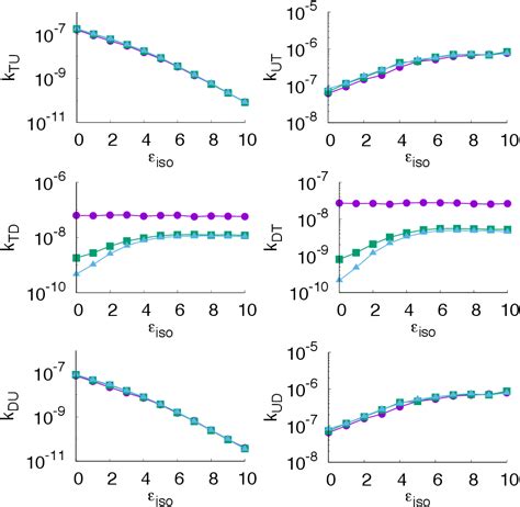 Figure 611 From Self Assembly Via Anisotropic Interactions Modeling