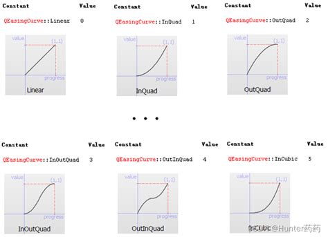 Qt动画技术汇总 Csdn博客