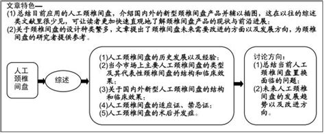 人工頸椎間盤的研究與應用現狀 每日頭條