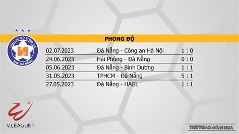 Soi kèo Đà Nẵng vs Bình Dương 18h00 15 7 nhận định bóng đá V League vòng 1 giai đoạn 2