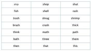 Digraph Flash Cards By Jessica Hartshorn TPT