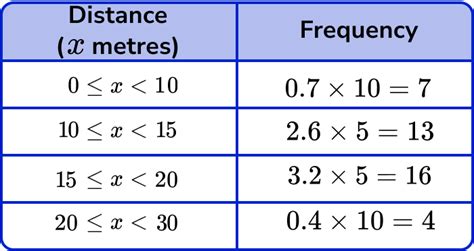 Modal Class GCSE Maths Steps Examples Worksheet