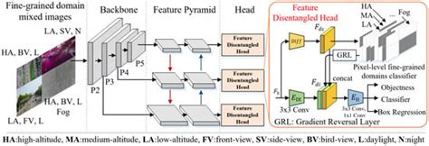 Remote Sensing Special Issue Deep Learning For The Analysis Of Multi Hyperspectral Images Ii