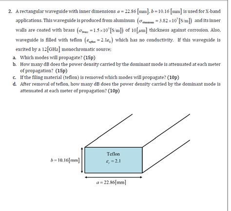 A Rectangular Waveguide With Inner Dimensions A Chegg