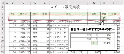 並べ替えできない失敗よサヨナラ！excel並べ替え5つの極意 本当は怖いexcel（エクセル）の話