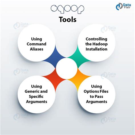 Apache Sqoop Tutorial Learn Sqoop From Beginner To Expert DataFlair