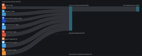Dashboard Overview