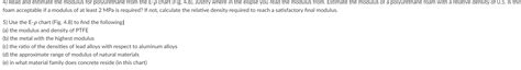 Solved Foam Acceptable If A Modulus Of At Least 2mpa Is
