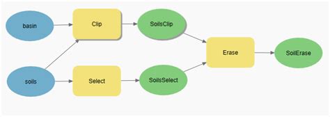 Jacksons Gis Cert Blog Module 4 Geoprocessing