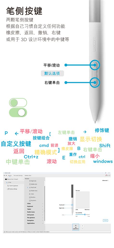 Welcome Estore Wacom Cn