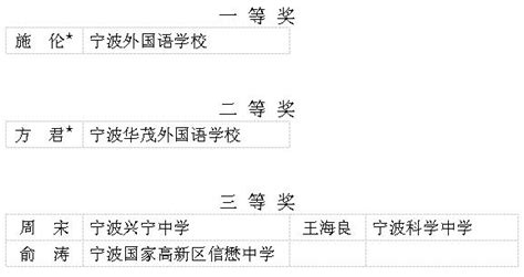 寧波這些教師入選教壇新秀公示名單！有你認識的嗎？ 每日頭條