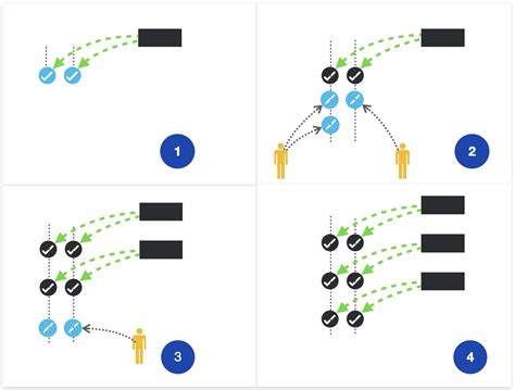 Asynchronous Architecture Vite Bridging Every Blockchain In A Multi