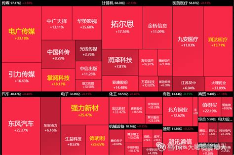 Dont Break My Heart 坚持正确的买点~尽量站在资金的角度去理解市场不知道为什么突然想听窦唯时期的黑豹乐队，窦唯真的是神还是