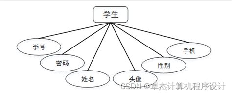 附源码 计算机毕业设计springboot基于javaweb的学校社团活动管理系统要求采用mvc开发模式完成一个小项目的设计和编码实现