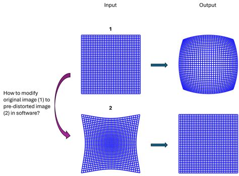 Solved How To Distort An Image Imaq Or Otherwise Ni Community