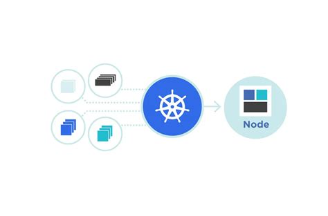 Kubernetes安装手册 Michael Blog